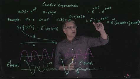 Complex Exponential Function Youtube