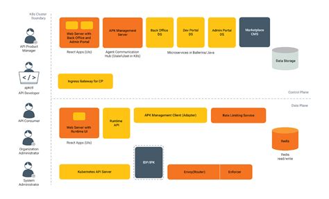 Sanjeewa Malalgodas Blog The Importance Of Api Management In Cloud Native Environments And The