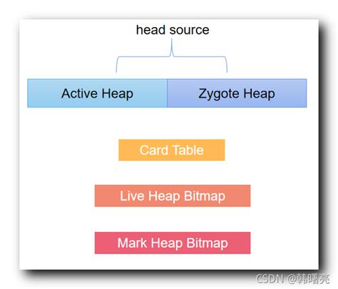 【java 虚拟机原理】dalvik 虚拟机 简介 Cpu 指令集 Dalvik 虚拟机内存 腾讯云开发者社区 腾讯云