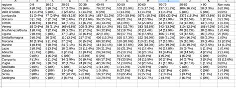 How To Extract Multiple Tables From A Pdf Through Python And Tabula Py By Angelica Lo Duca