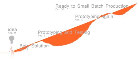 Balanbot Best Arduino Self Balancing Robot Ever Indiegogo