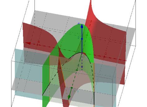 Multivariable Calculus Absolute Extrema Of The Function F X Y Xy X Y Mathematics Stack
