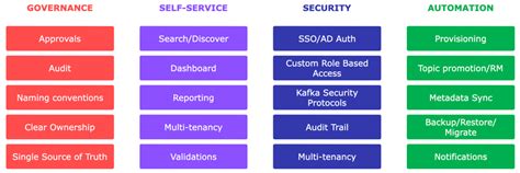 effortless kafka governance making life easier for developers klaw