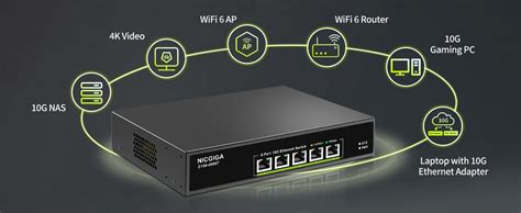 5 Port 10g Ethernet Switch Unmanaged With 5x 10gb Base T Rj45 Ports N Nicgiga