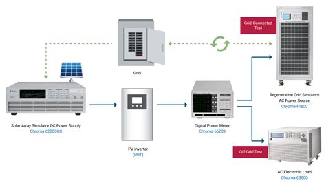 Solar Pv Inverter Test Equipment Chroma
