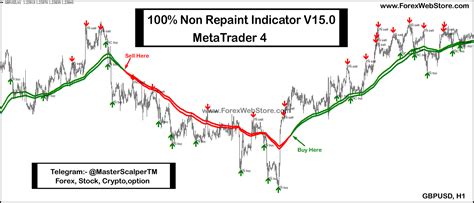 Super Massive Band Indicator Non Repaint Indicator V MT Indicators