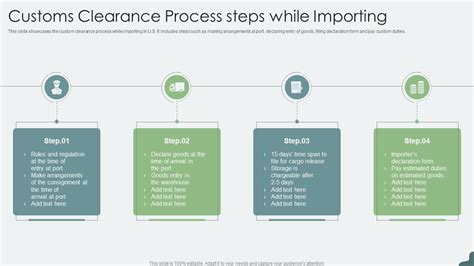 Customs Clearance Process Flow Chart – Themeroute