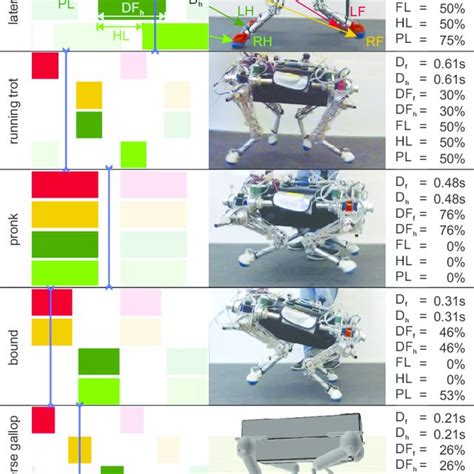 Control Scheme For Quadrupedal Locomotion Download Scientific Diagram