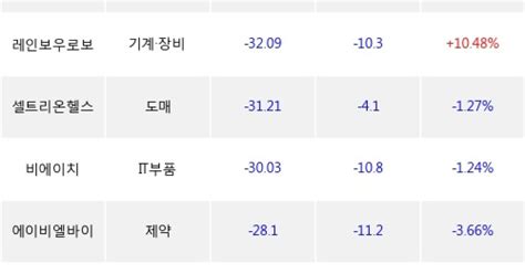 12일 기관 코스닥에서 에코프로비엠 239 씨젠 785 등 순매도