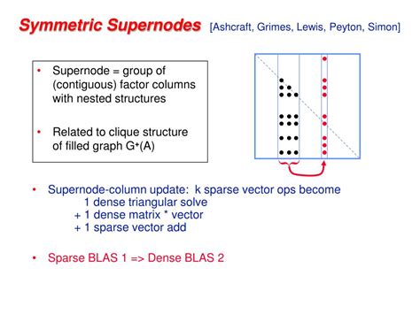 Ppt The Evolution Of A Sparse Partial Pivoting Algorithm Powerpoint