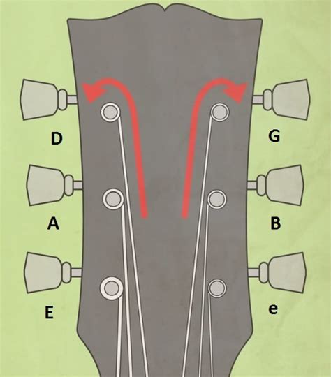 Stringing A Steel String Guitar How To Lucknow Guitar Garage For Repairs