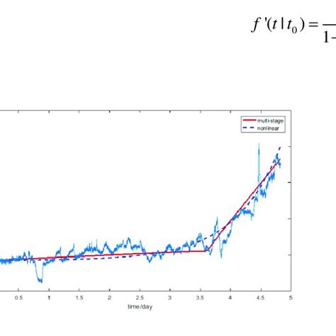Comparison Of Drift Process Figure 2 Residual Qq Plot Download