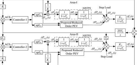 Two Areas Interconnected Power System [8] Download Scientific Diagram
