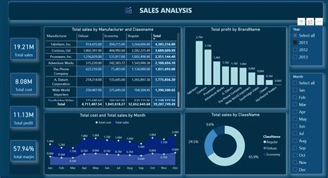 Vali Mammadov Linkedin‘de Powerbi Powerbideveloper Dataviz Pl300