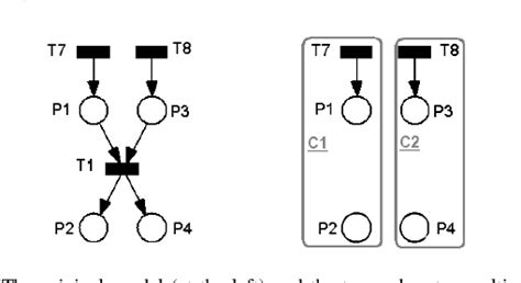 figure 2 from extending a net splitting operation for decomposition of