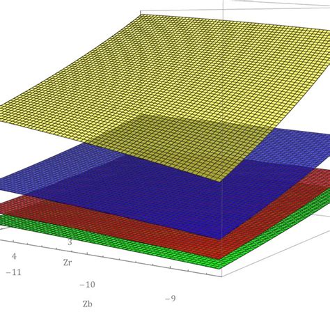 Las Figuras 8a 8b 8c Y 8d Muestran La Variación De A Vs α Para