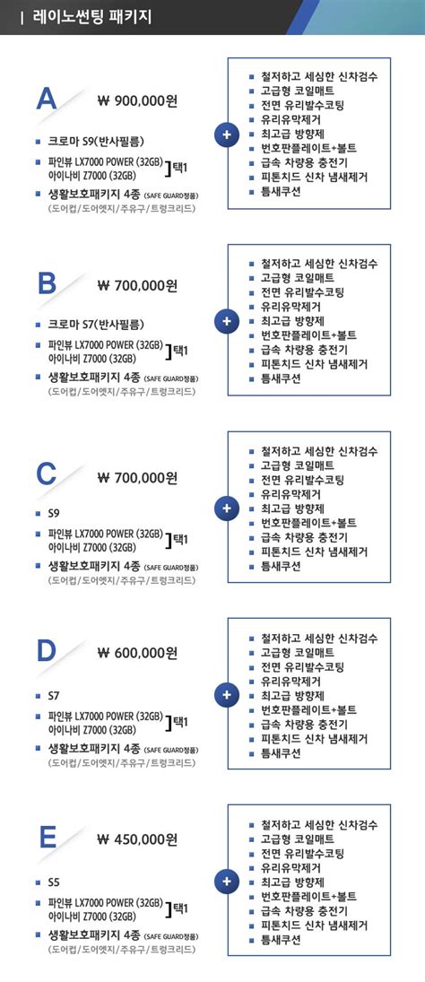 대구 달성군 현풍테크노폴리스 논공구지 고령성주 창녕 신차패키지전문점 3m썬팅 루마버텍스 레이노 레인보우 글라스틴트 아이나비 파인드라이브 공식지정점 가죽코팅 언더코팅 유리막