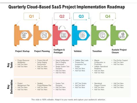 Quarterly Cloud Based Saas Project Implementation Roadmap Presentation Graphics Presentation