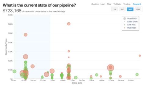 Transform Your Salesforce Data Into Actionable Business Intelligence