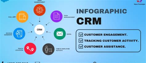 What Is Crm Infographic Hajana Technologies