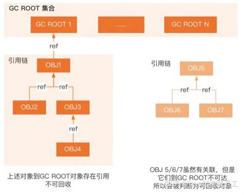 Java大厂高级面试题灵魂 问面试官突击一问 知乎