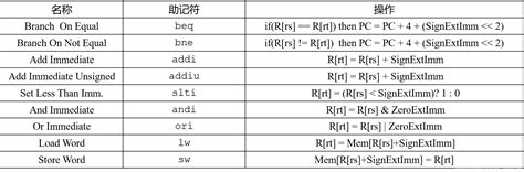 Mips单周期cpu设计24条指令24条指令mips单周期cpu Csdn博客