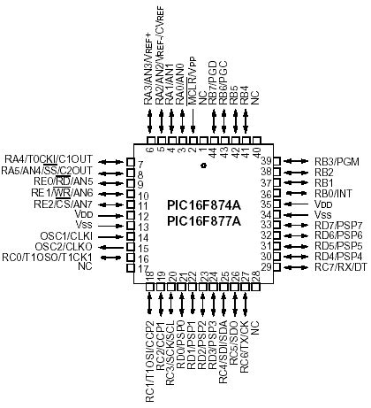 Pic F A Pin Configuration Download Scientific Diag Vrogue Co