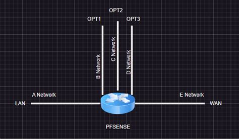 PfSense Random But Periodical Latency Netgate Forum
