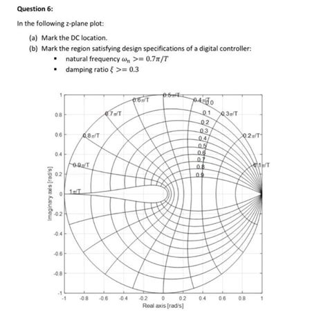 Solved Question In The Following Plane Plot A Mark Chegg