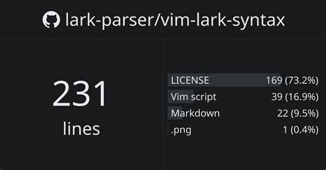 Lark Parservim Lark Syntax Ghloc