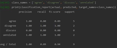 Use Sklearn To Calculate Precision Recall F1 Score Programmer Sought