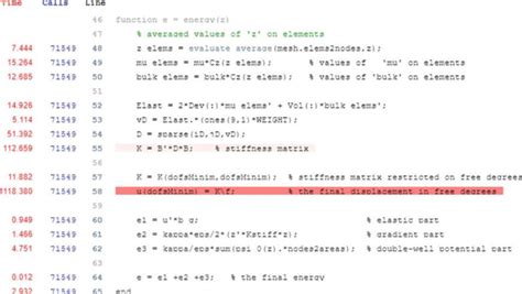 matlab profiler for level 3 refinement download scientific diagram