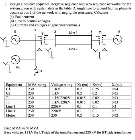 Solved 1 Design A Positive Sequence Negative Sequence And