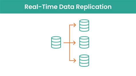 What Is Real Time Data Replication