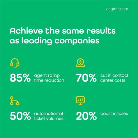 Zingtree On Linkedin Interactive Decision Trees Guides And Scripts