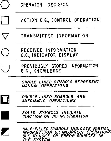 figure 1 from operational sequence diagrams in system design semantic