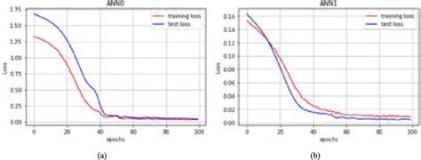 figure 6 from q learning based model predictive variable impedance