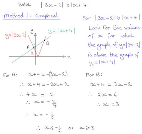 Exam Questions Modulus Inequalities Examsolutions