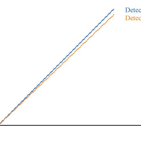 The Curve Predicted By Our Device Download Scientific Diagram