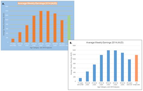 Chapter 3 Visual Perception And Colour Data Visualisation From Theory To Practice