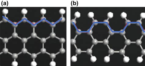 Graphene Nanoribbons Types A Zigzag Nanoribbon B Armchair