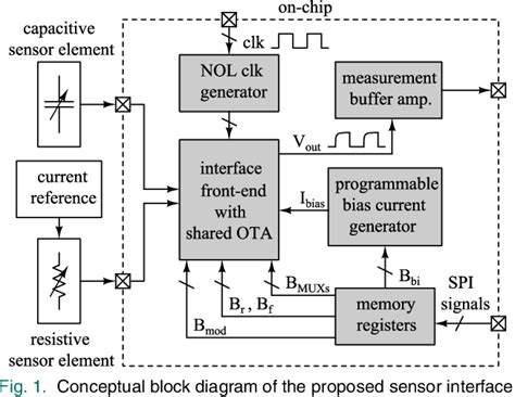 Figure 1 From A 039356 μw Wide Dynamic Range Universal Multi Sensor