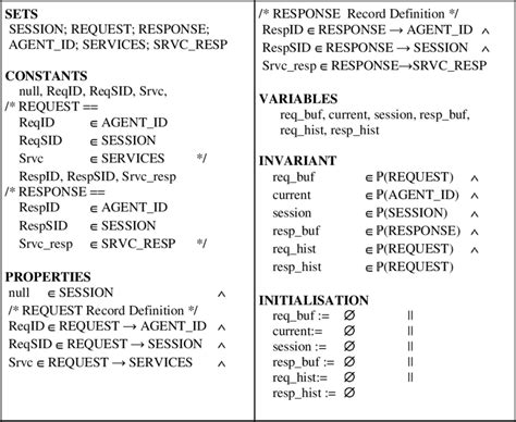 1 Sets And Variables Definitions Of The Session Creation Pattern