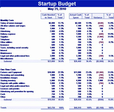 Startup Expenses And Capitalization Spreadsheet Peterainsworth