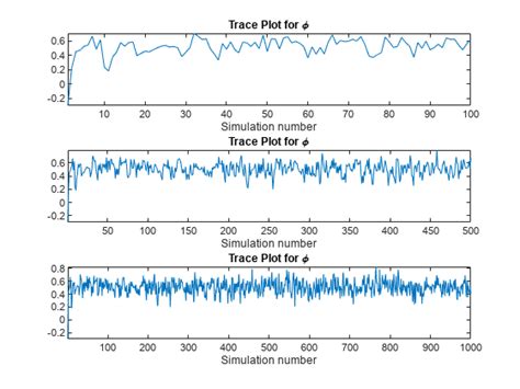 Estimate Random Parameter Of State Space Model Matlab And Simulink