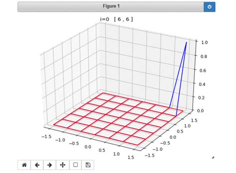 棒グラフのアニメーションを作成する（python matplotlibの使い方） ふたり暮らし