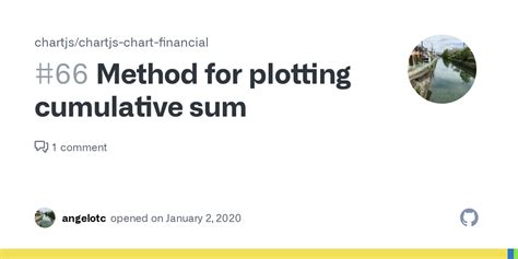 Method For Plotting Cumulative Sum · Issue 66 · Chartjschartjs Chart