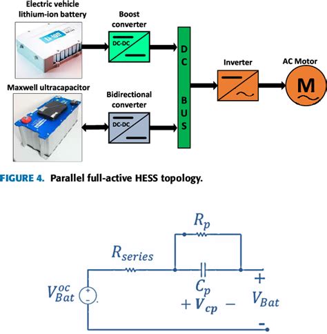 Figure 4 From Intelligent Energy Management For Full Active Hybrid