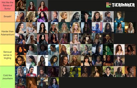Hottest Marvel Girls [mcu And Not 69 Characters] Tier List Community Rankings Tiermaker