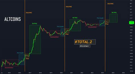 Crypto Analyst Reveals Simple Bitcoin Trading Strategy Based On Halving Events